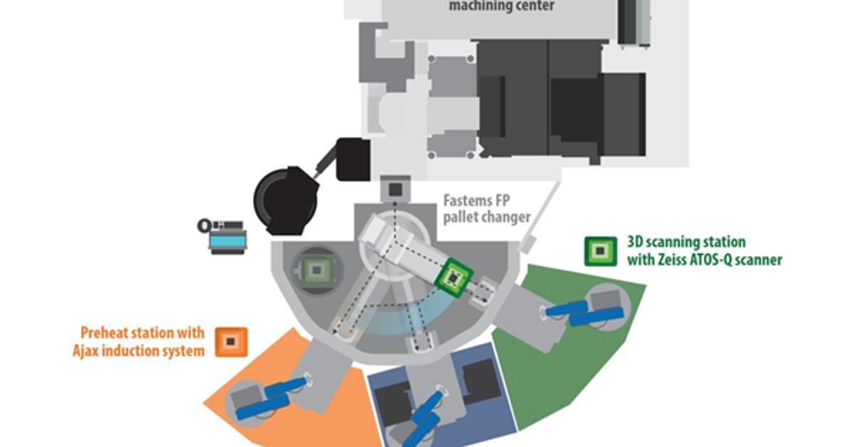 AMT’s Emerging Technology Center at IMTS 2024 Highlights Hybrid ...