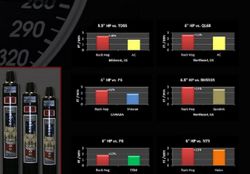 Rock Hog Drilling Products - MINExpo INTERNATIONAL 2024