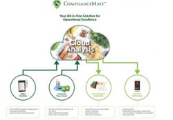 ComplianceMate - National Restaurant Association Show