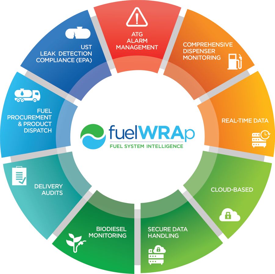 Warren Rogers Precision Fuel System Diagnostics - 2023 NACS Show