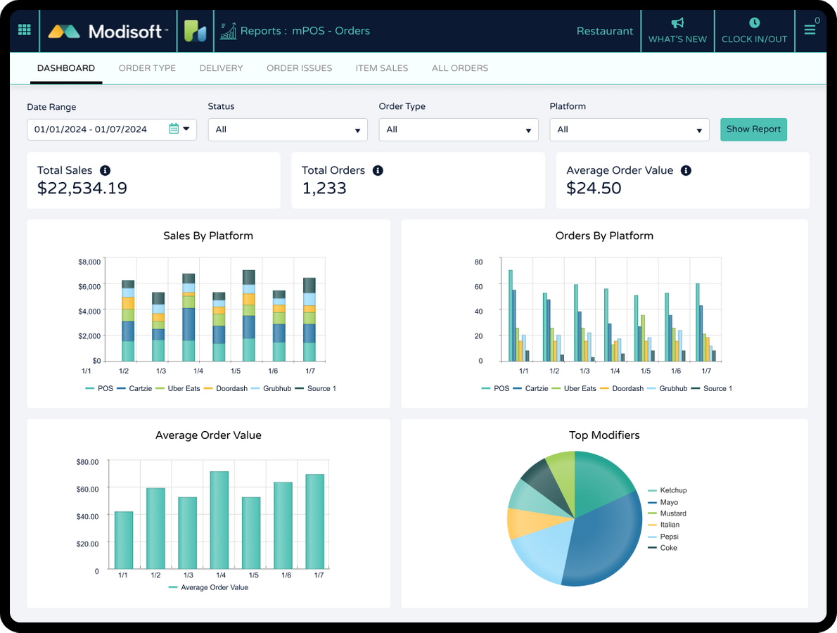 Modisoft - National Restaurant Association Show