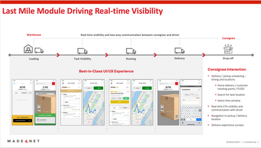 MADE4NET - ProMat 2025