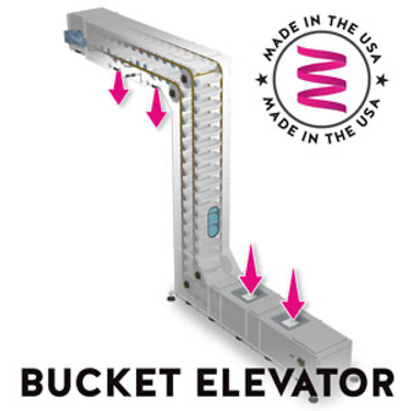 Ryson International, Inc. - Powder & Bulk Solids 2025